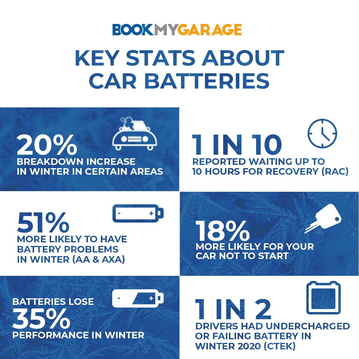 The Ultimate Guide to Car Batteries | BookMyGarage