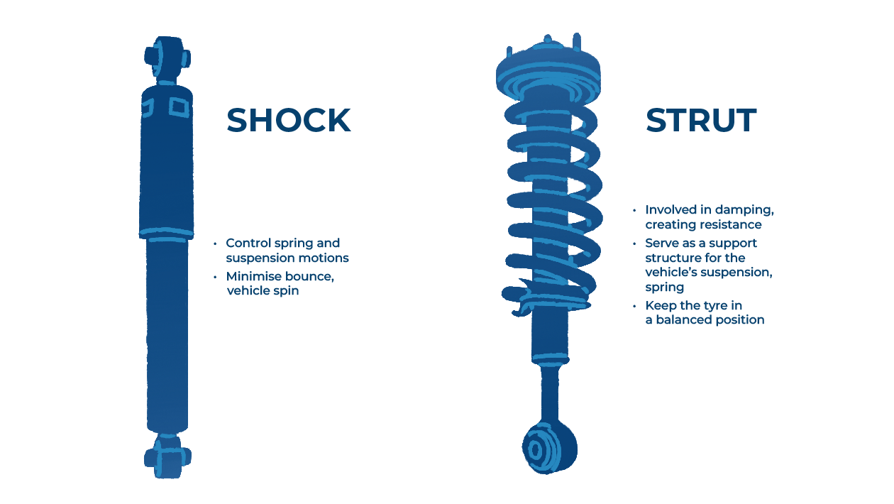 What s The Difference Between Shocks And Suspension System At Carlos