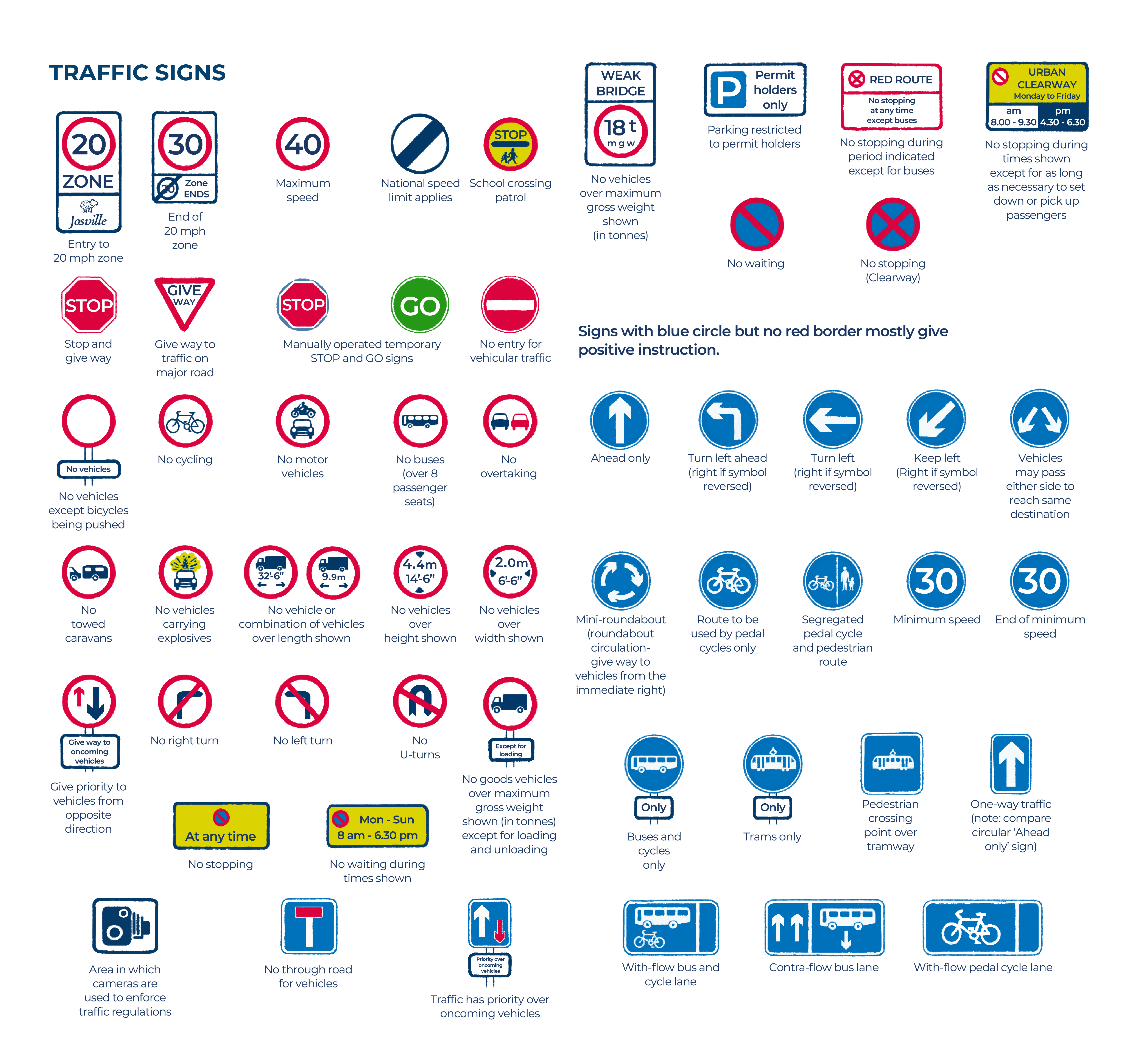 Traffic Signs And Meaning Traffic Signs Traffic Signs