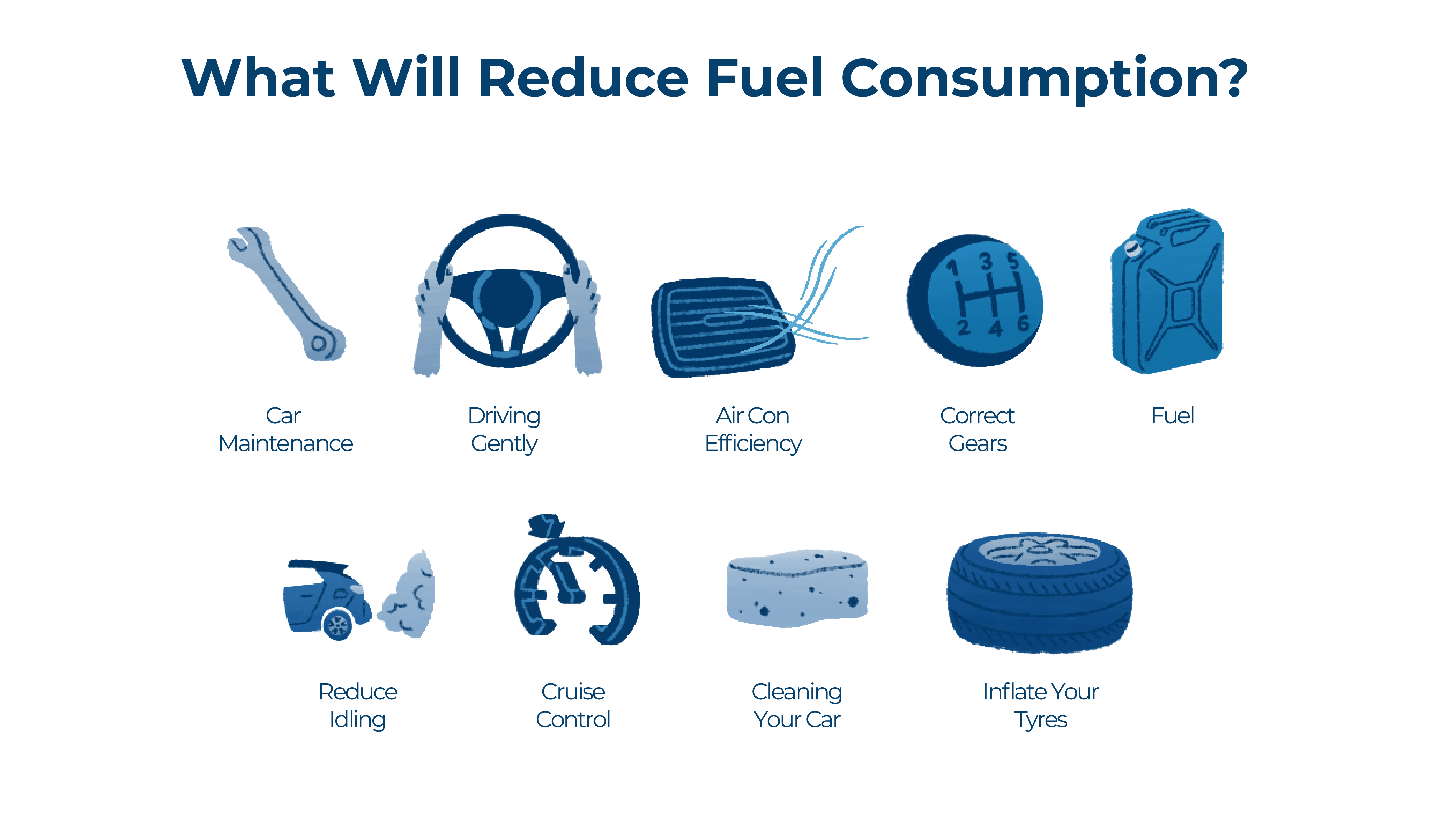 What Will Reduce Fuel Consumption? | BookMyGarage
